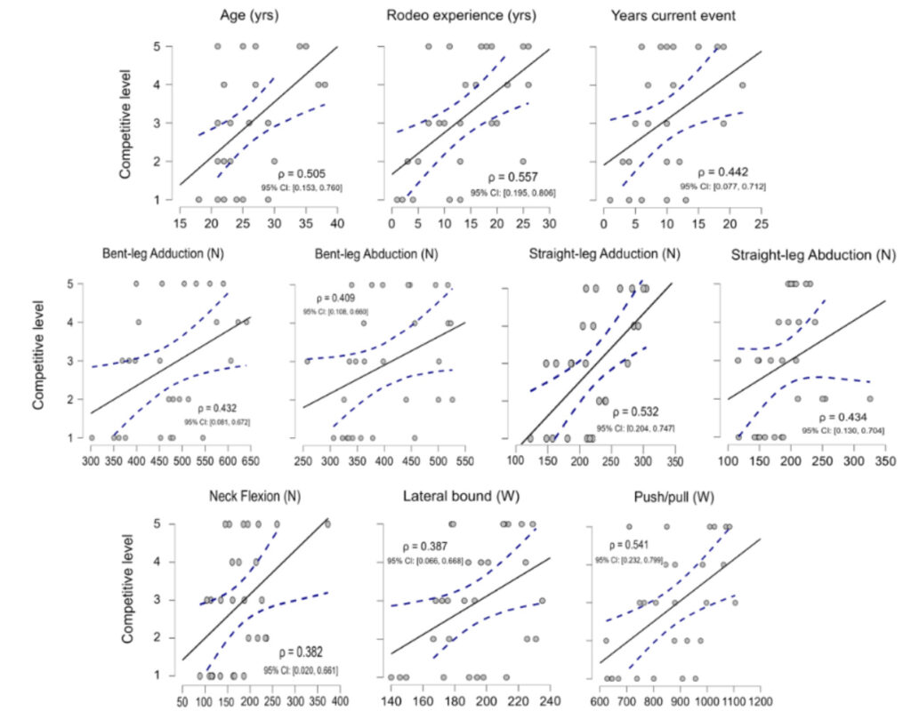 Data collection: How do we determine what to test? - Acumen